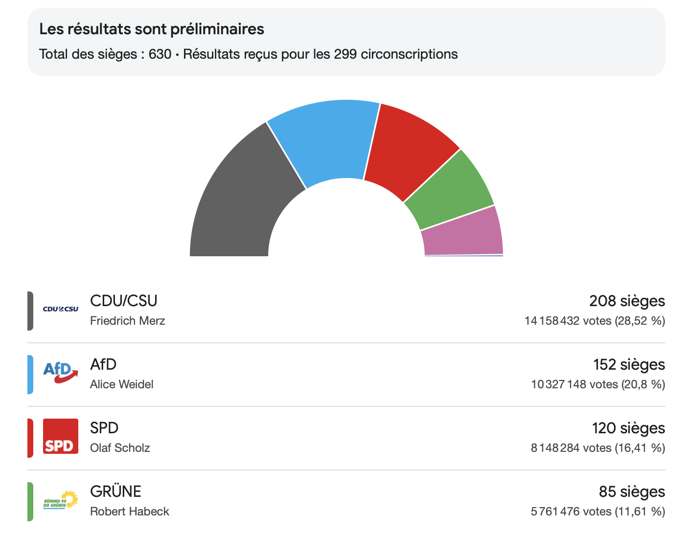 Élections législatives allemandes : résultats et conséquences - Le Salon Beige